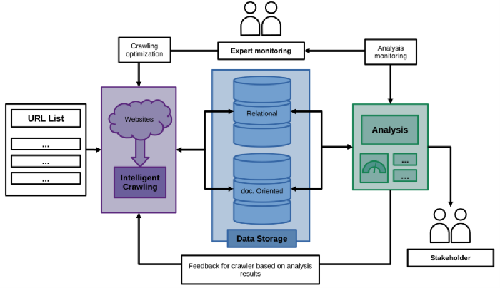 Project Description :: digilog-project.org